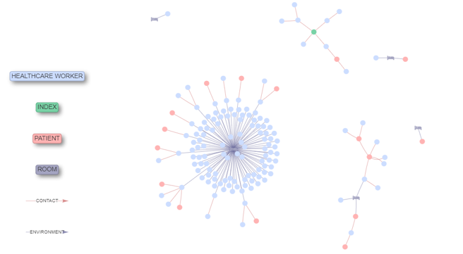 Pacri Projet - Modeling the transmission of respiratory diseases in ...